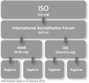 ISO Certification - WP Group